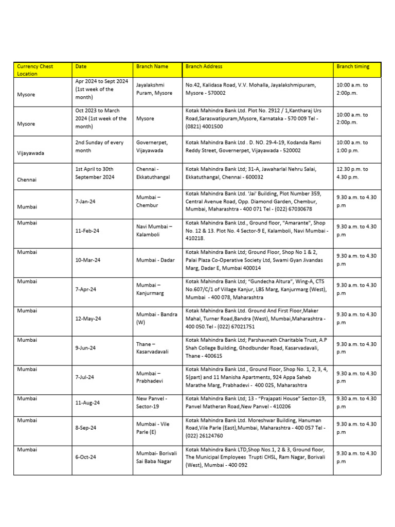 Kotak Mahindra Bank Currency Chest Schedule | PDF