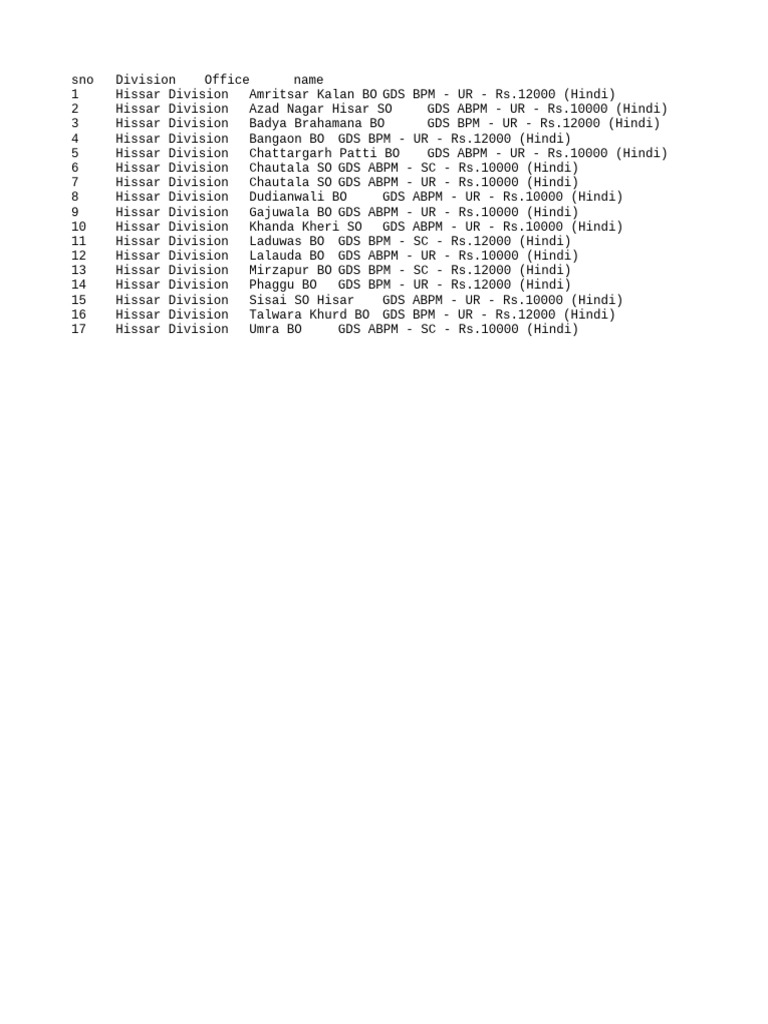 Hissar Division GDS Job Listings | PDF