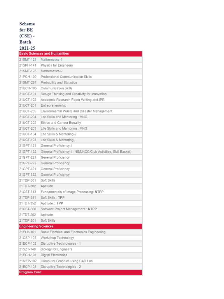 1665745843phpsz2SjJ | PDF | Computer Programming | Engineering
