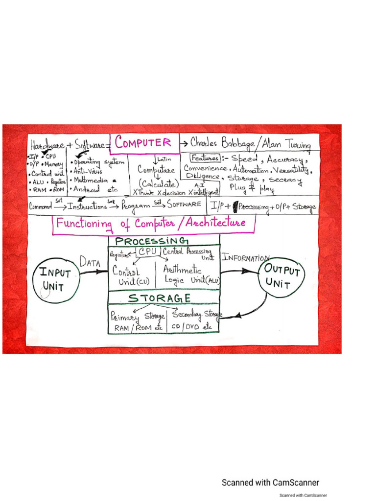 Computer by JK Civil Services Afaq Sir | PDF
