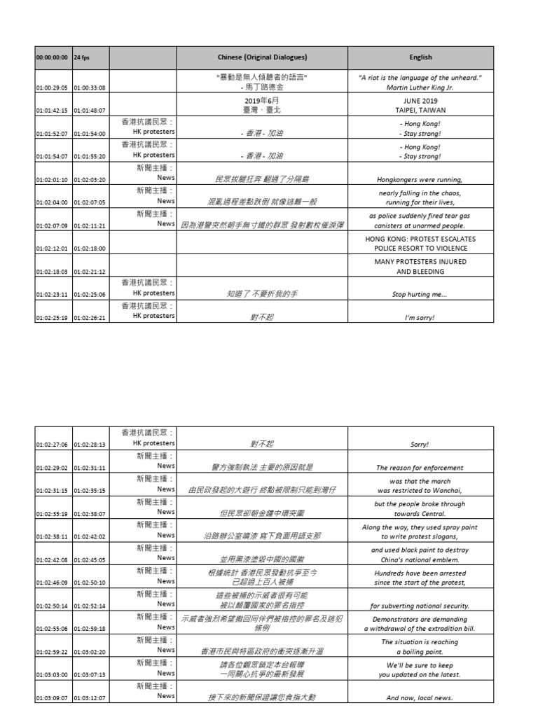 LOCUST - Original Dialogue List With English Translation | PDF