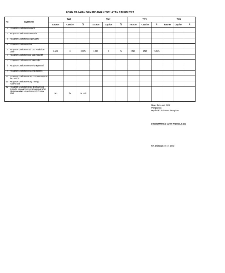 Form SPM Per Triwulan Tahun 2023 Kesehatan Dasar | PDF