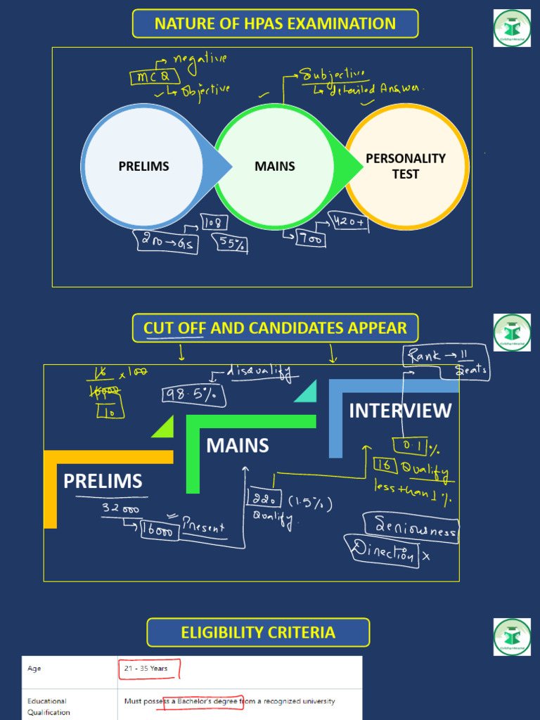 HPAS - Pattern Syllabus and Cut Off | PDF