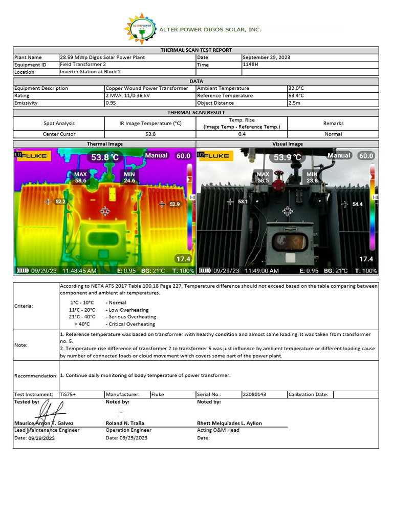 Thermal Scan Test Report (092923) | PDF | Thermography | Transformer