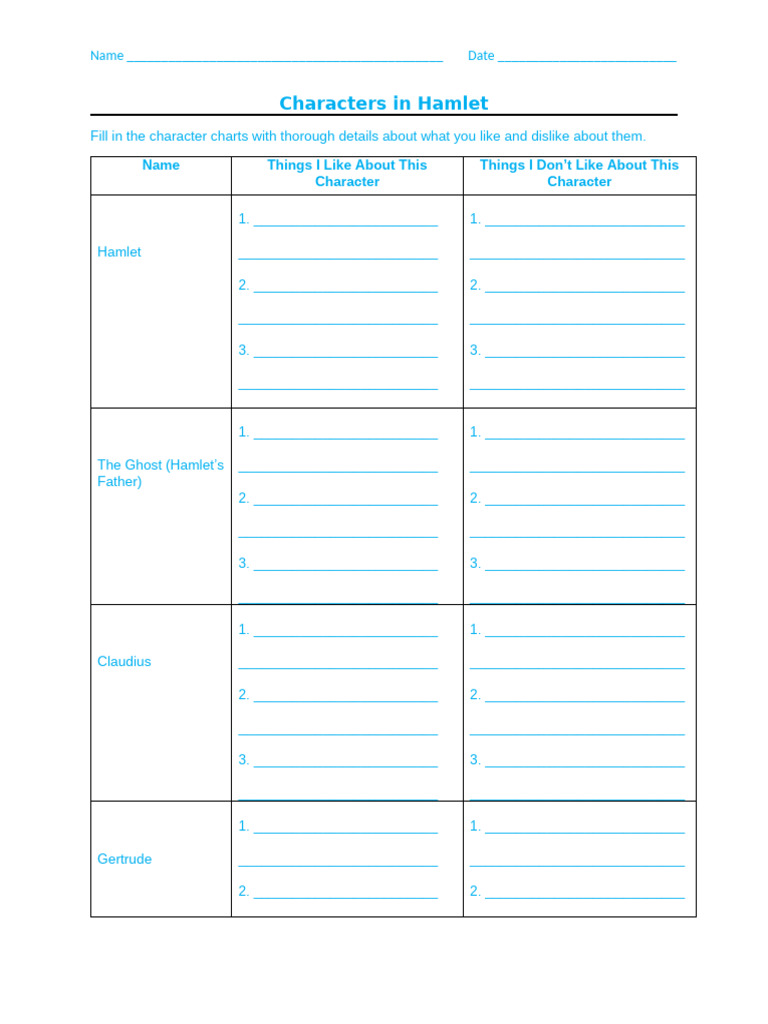 Character Analysis of Hamlet's Cast | PDF | Hamlet | Plays Based On ...