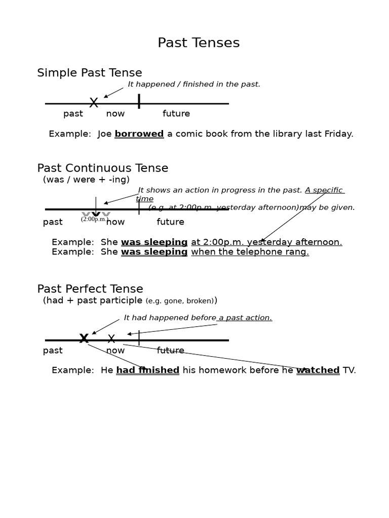 Past Tenses Handout (Time Lines) | PDF
