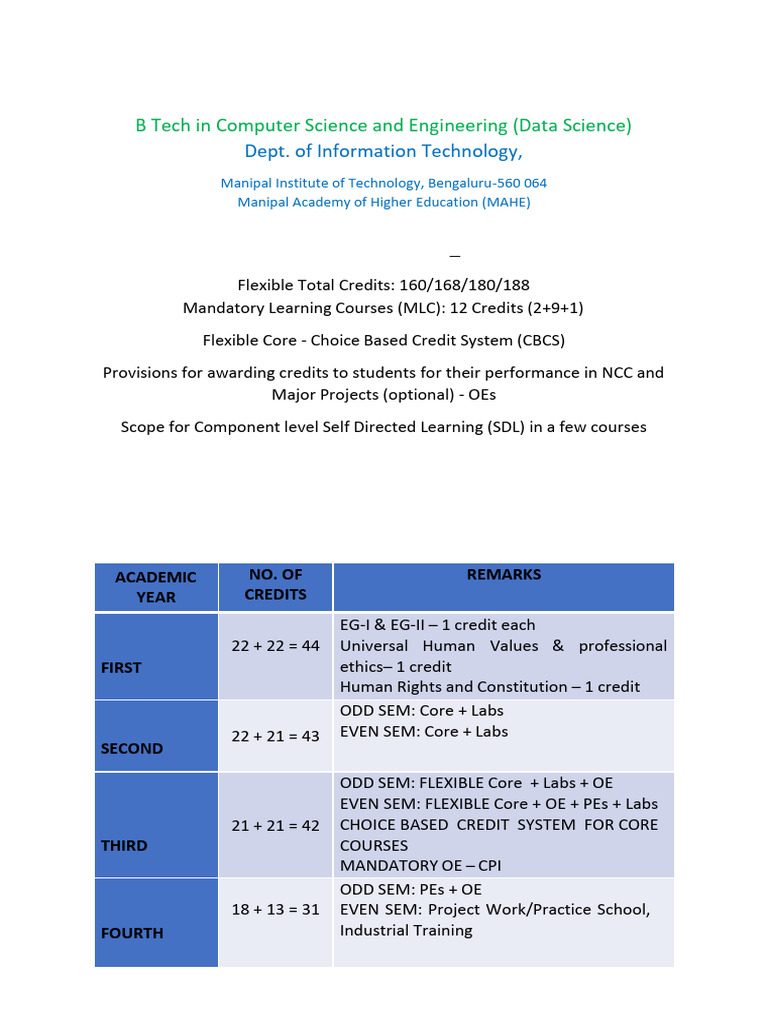 DS_2022 | PDF | Internet Of Things | Computer Programming