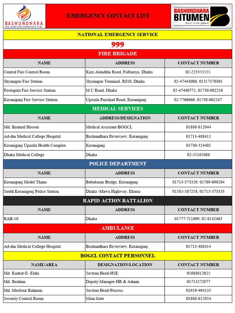 Emergency Contact List | PDF | Emergency Management | Bangladesh