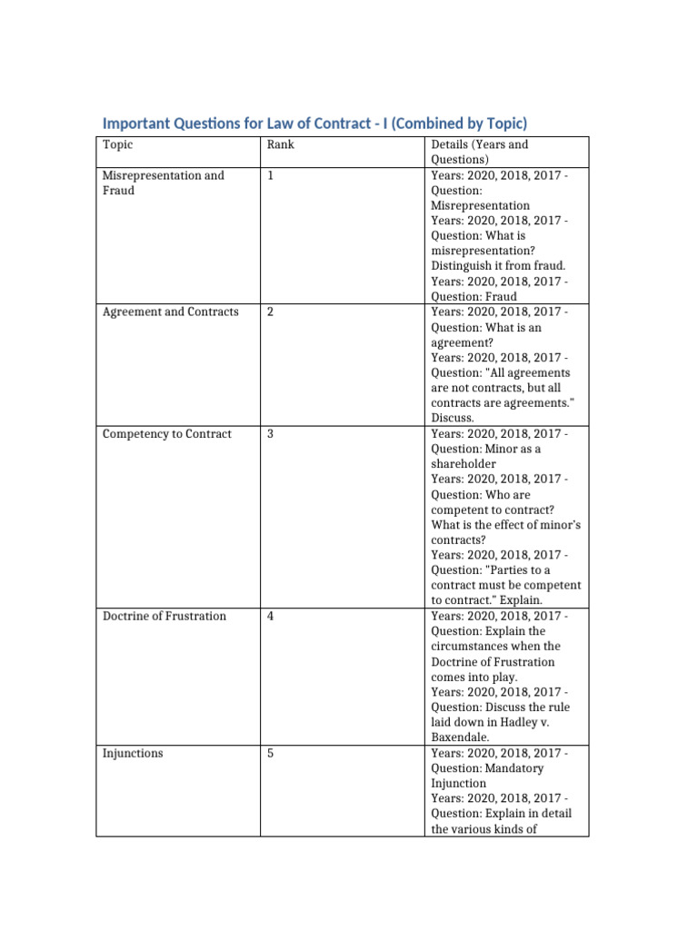 Important Questions Law of Contract Combined | PDF | Consideration ...