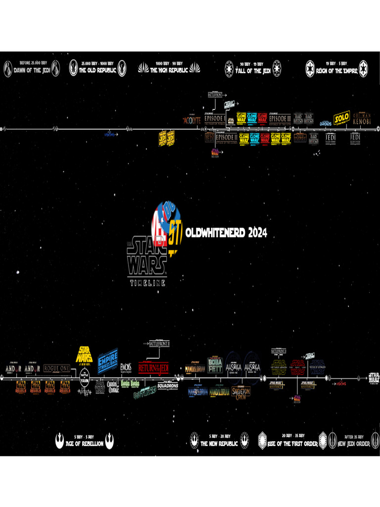 Star Wars Timeline | PDF | Mythopoeia | Fictional Organizations