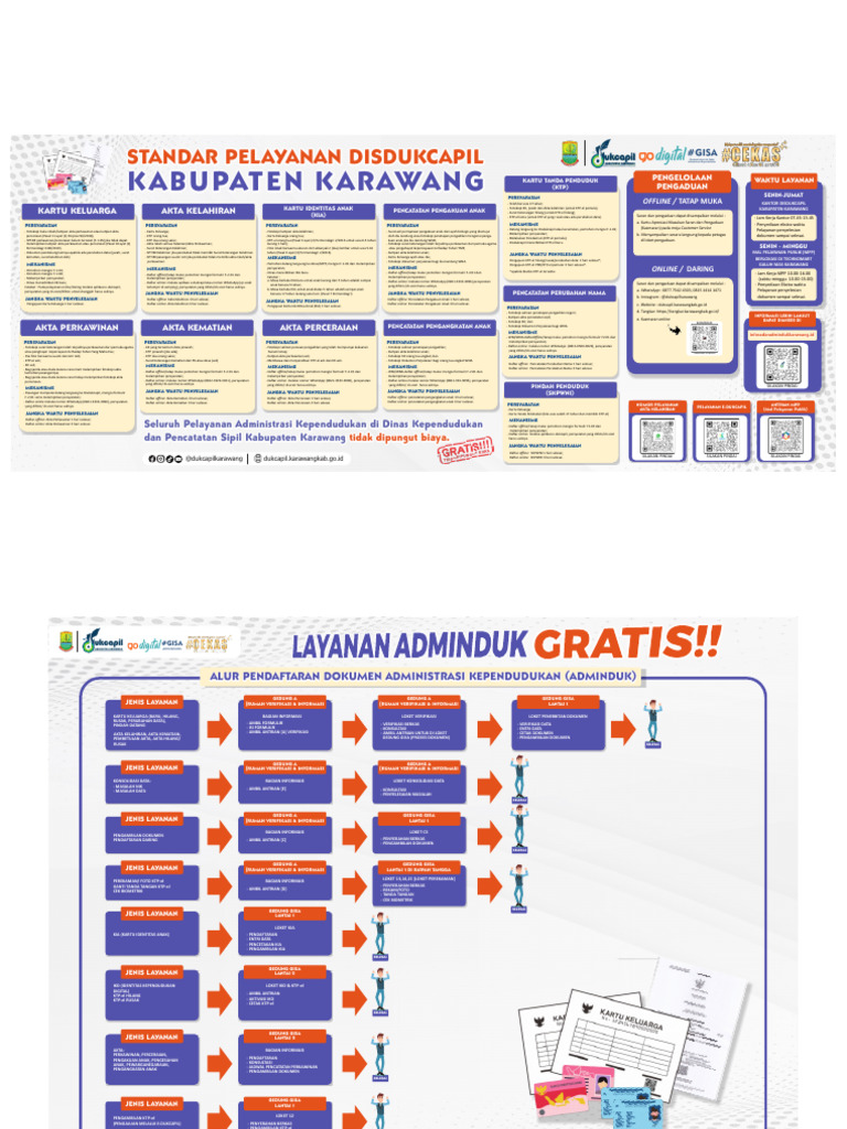 Data Persyaratan Disduk Capil | PDF