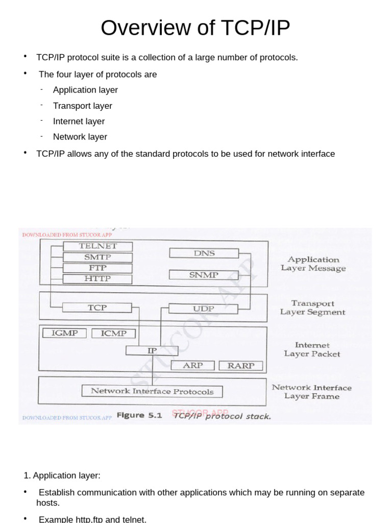 tcp-ip overview in mc | PDF tcp-ip overview in mc | PDF