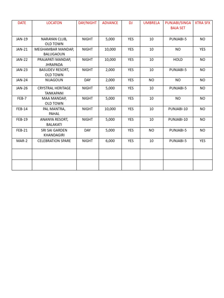 Event Schedule for DJ Performances | PDF