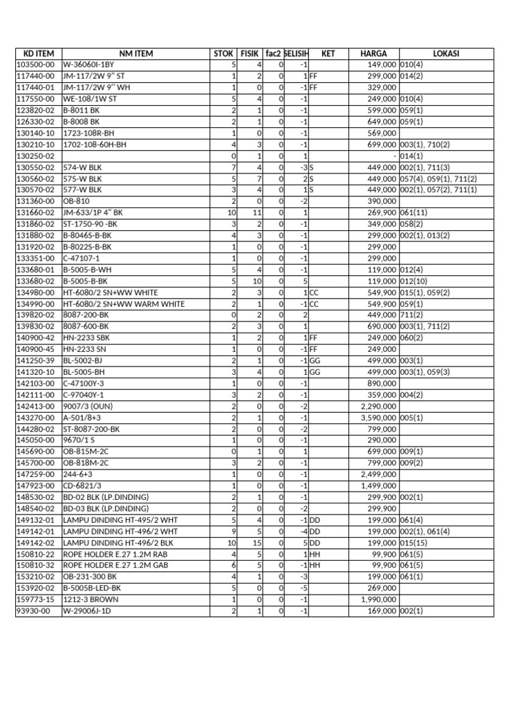 LP711 | PDF