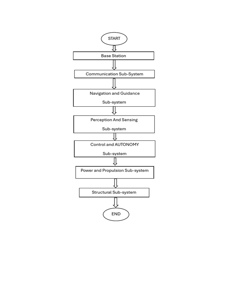 Autonomous Systems Architecture | PDF