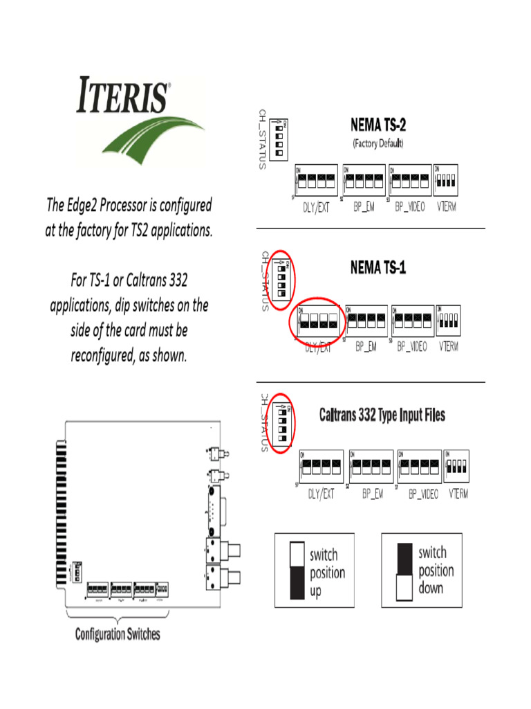 Edge2 TS1 TS2 Dipswitch Config | PDF