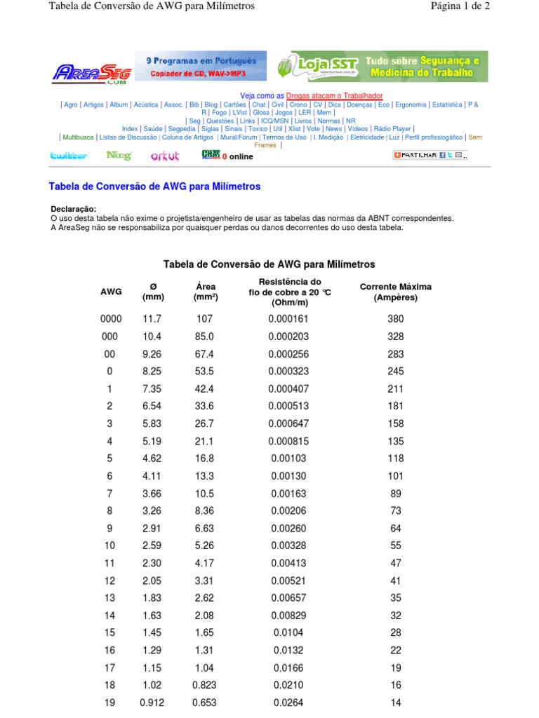 Tabela AWG mm2 | PDF