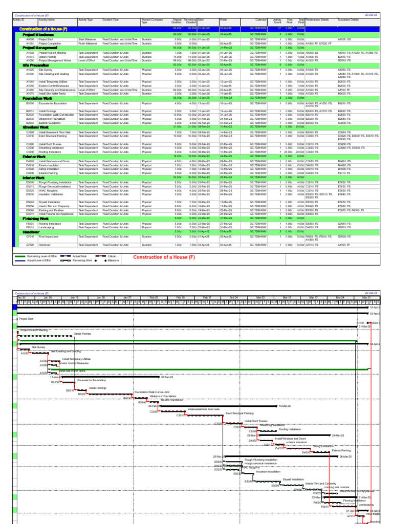 Project Schedule - Activity List with logics | PDF | Framing ...