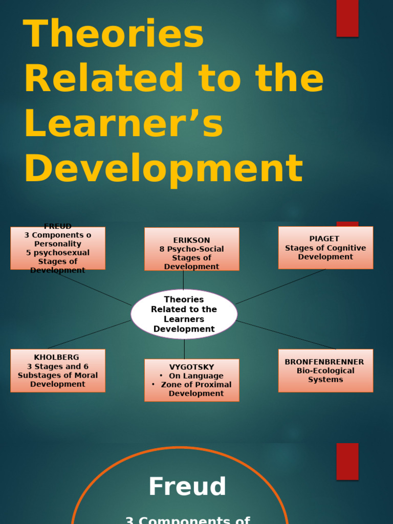 Key Theories of Learner Development | PDF | Psychology | Behavioural ...