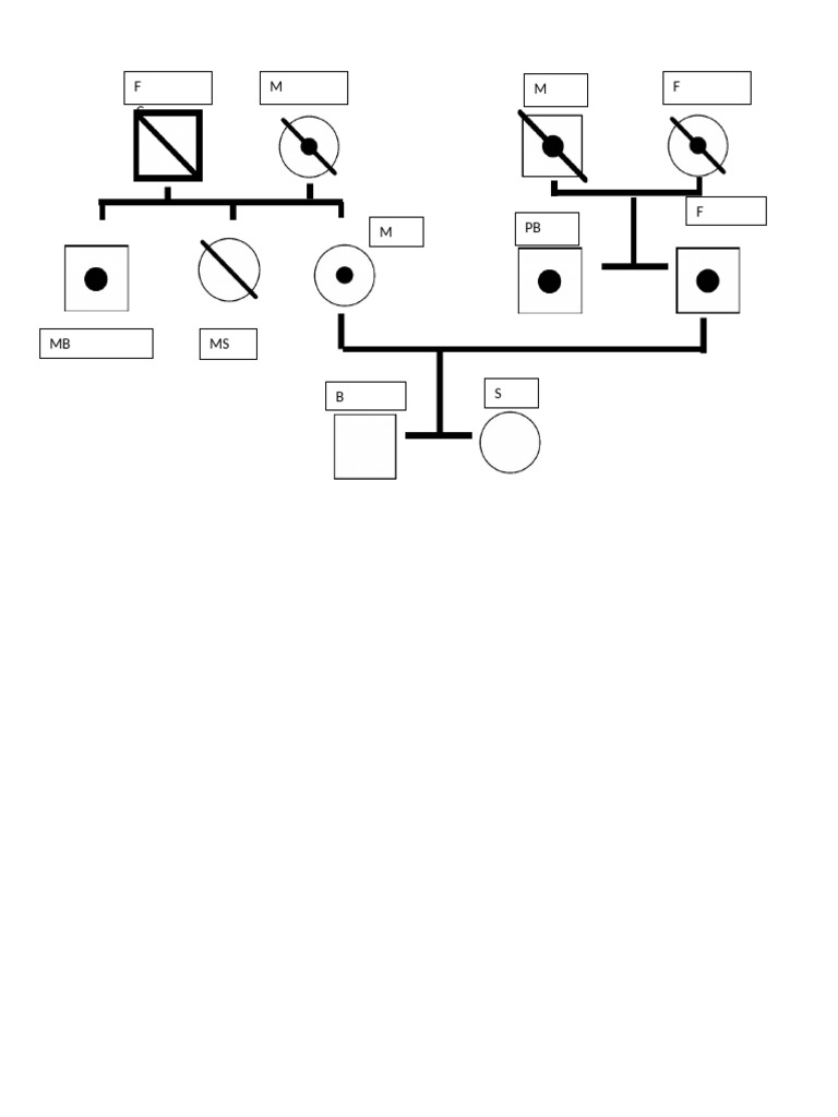 Example of A Pedigree Tree | PDF