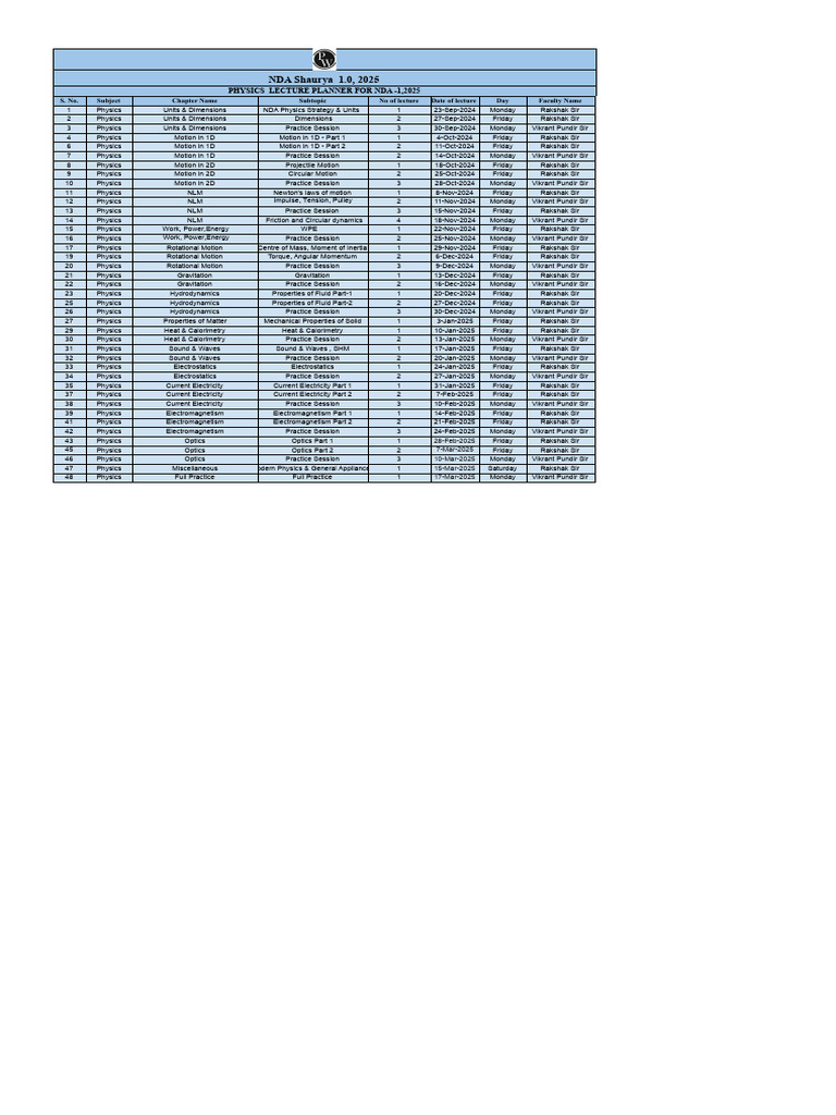 Lecture Planner - Physics - PDF Only | PDF | Physics | Fluid Dynamics