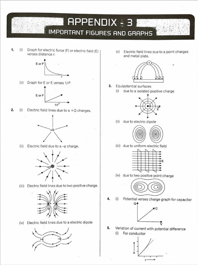 Important Diagram and Graph- Class XII Physics | PDF