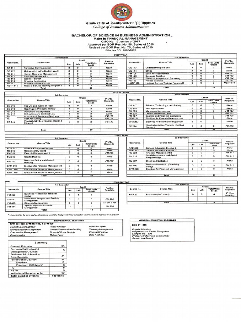 BSBA FM Prospectus | PDF