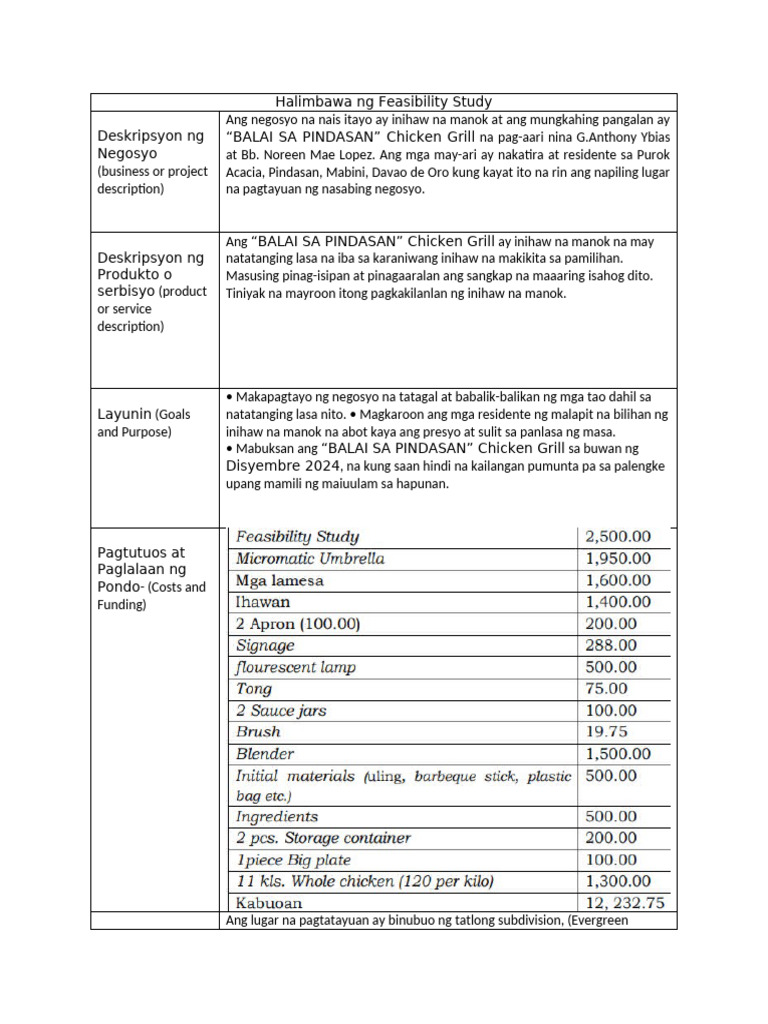 Halimbawa ng Feasibility Study | PDF Halimbawa ng Feasibility Study | PDF