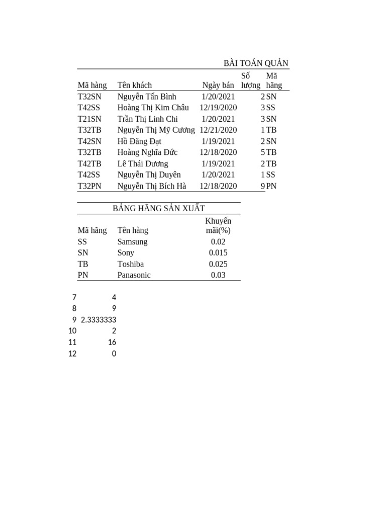 04 - Phan Thị Trâm Anh - TH C4 - Lop HP | PDF
