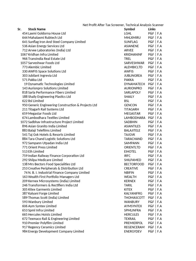 Net Profit After Tax Screener, Technical Analysis Scanner | PDF