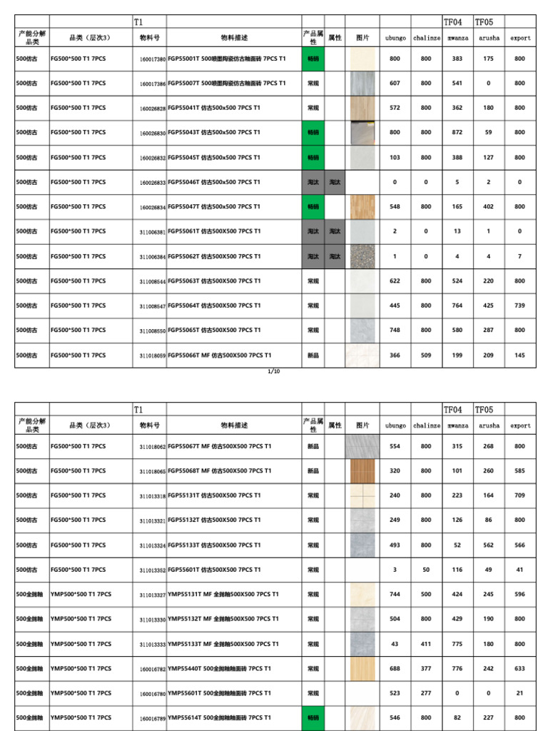 5050,6060,60120 20250102 | PDF