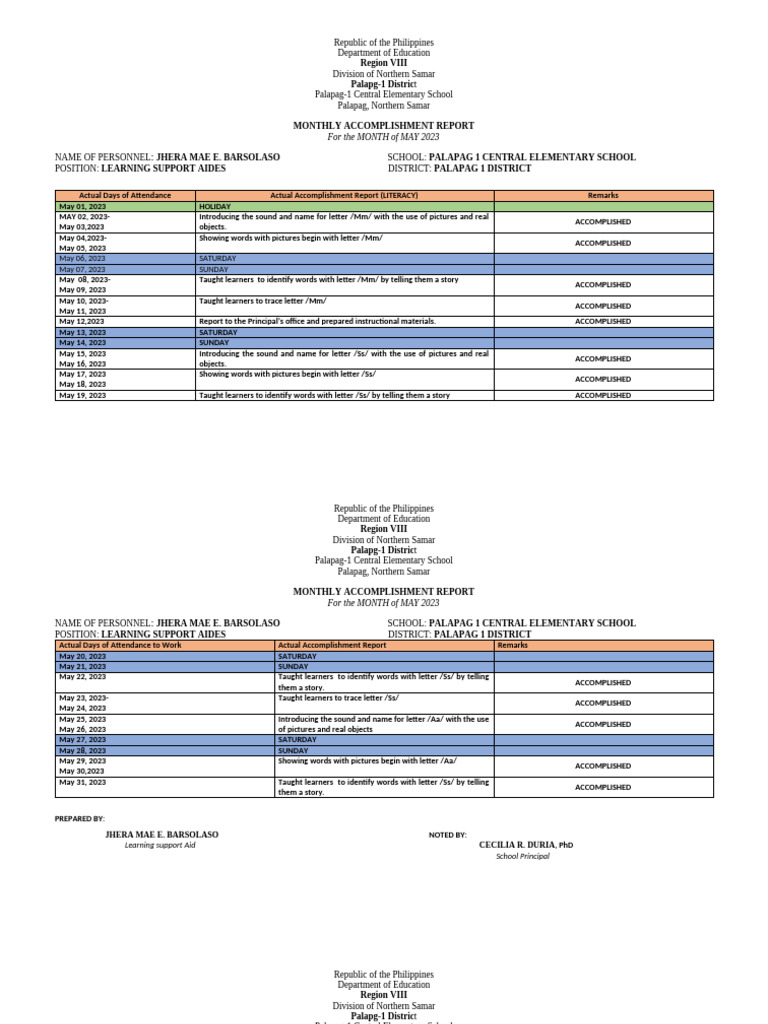 accomplishment report LSA | PDF | Human Communication | Pedagogy