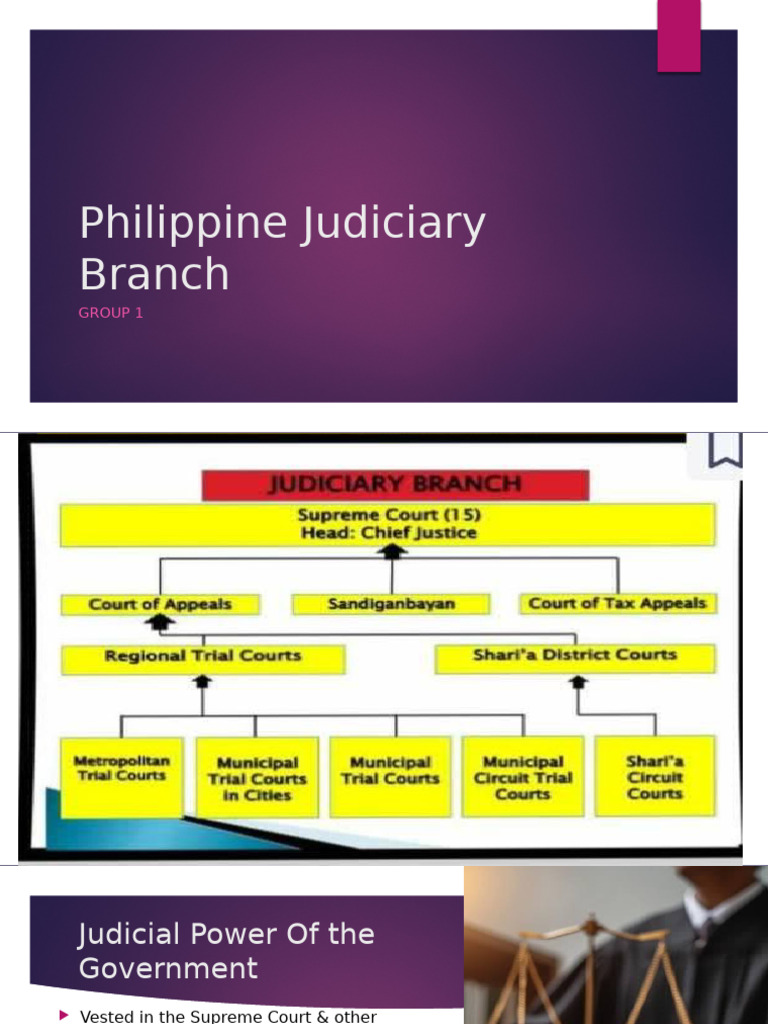 Overview of the Philippine Judiciary System | PDF | Supreme Courts ...