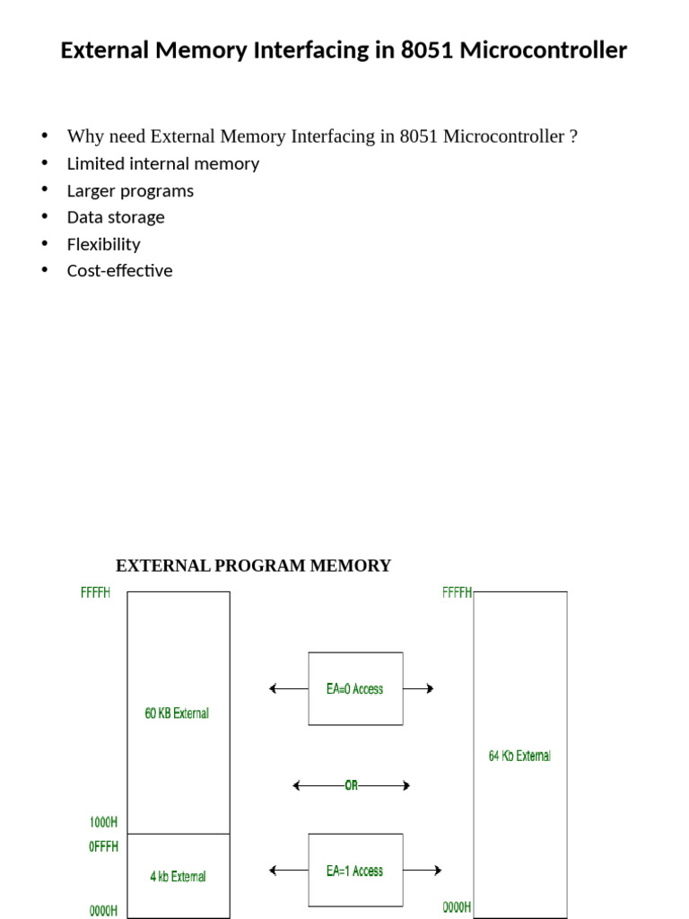 Memory Interfacing | PDF