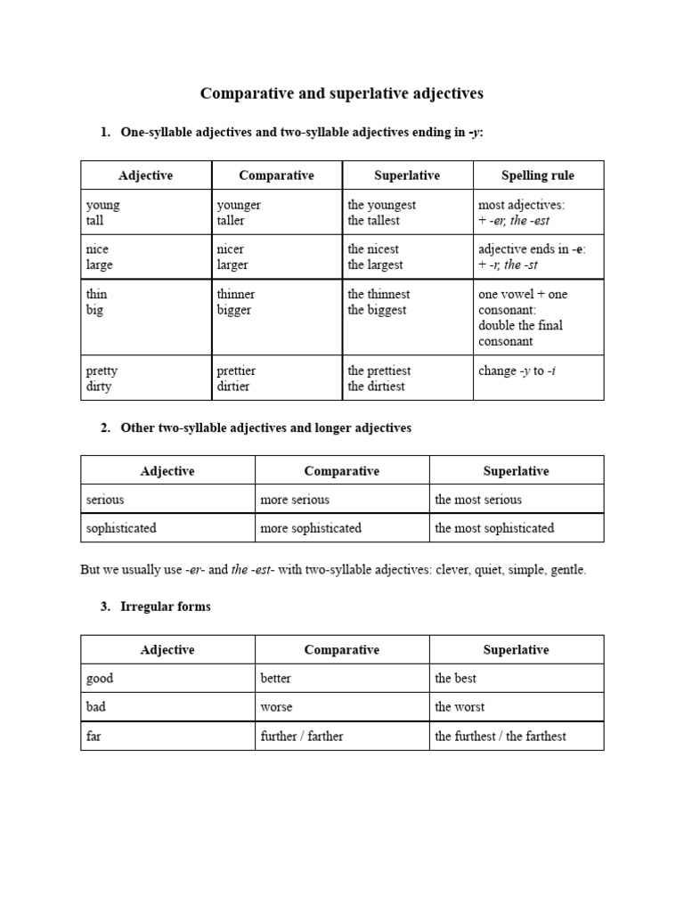 Comparative and superlative adjectives _ Explanation | PDF | Adjective | Linguistic Typology