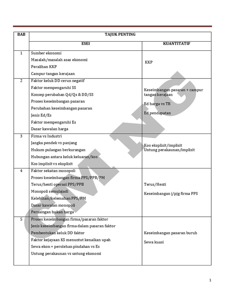 Fokus Ekon S1 2025 | PDF