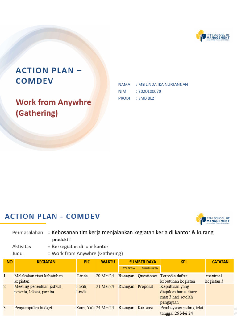 Lembar Kerja SESI 5 - COMDEV - MEILINDA IKA NURJANNAH 2020100070 | PDF