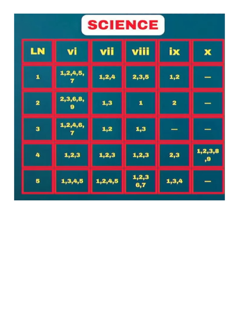 10th SCIENCE MOST IMPORTANT QUESTIONS FOR HALF YEARLY | PDF