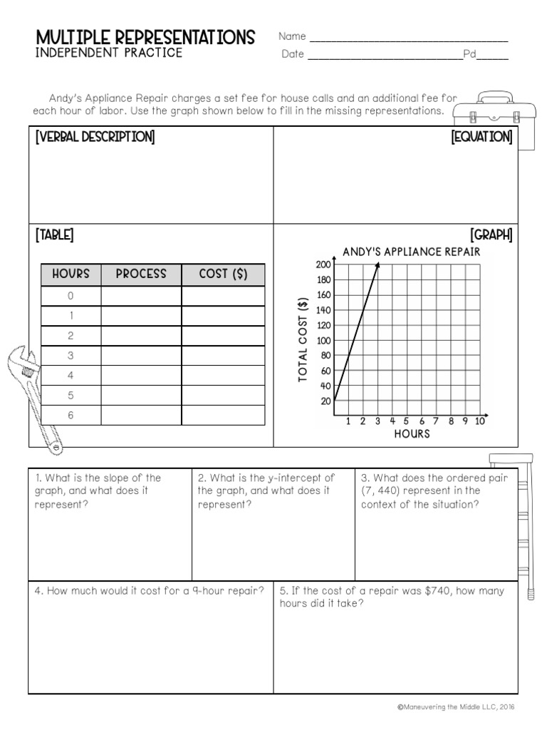 Multiple Representations - Independent Practice | PDF