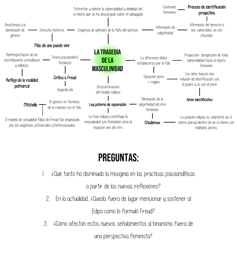 La Tragedia de La Masculinidad - Mapa y Preguntas - DST | PDF | Complejo de Edipo | Psicoanálisis