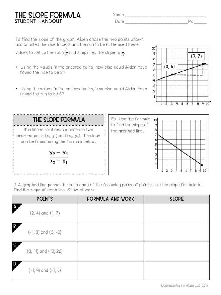 The Slope Formula - Student Handout | PDF | Derivative