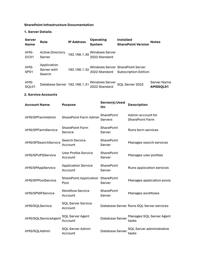 SharePoint Infrastructure Documentation | PDF | Share Point | Microsoft Sql Server