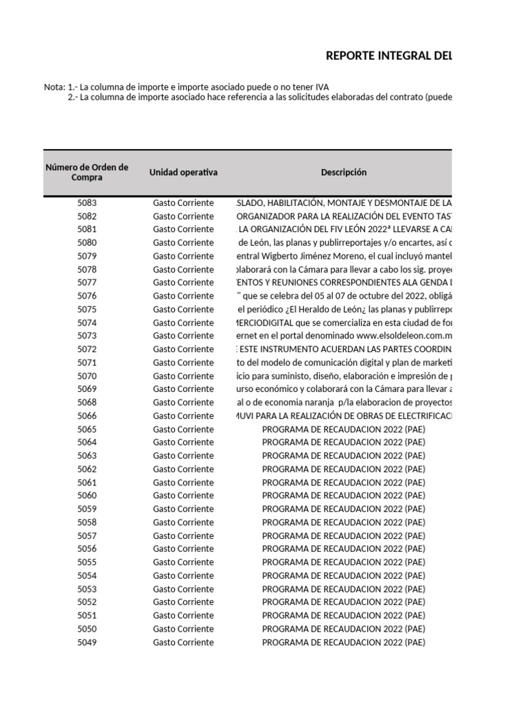 Reporte de Contratos Acumulado Agosto 2022 | PDF