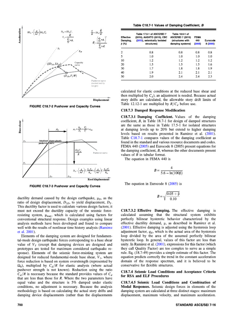 Effective Damping | PDF