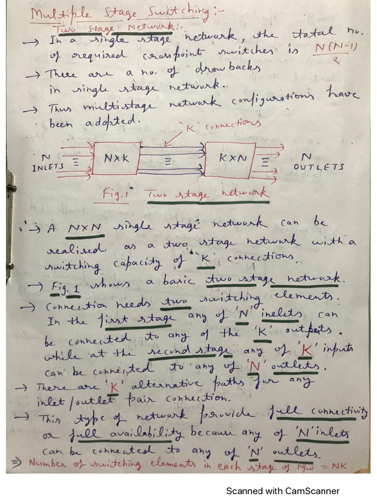 ES Unit-2 (Part-2) | PDF