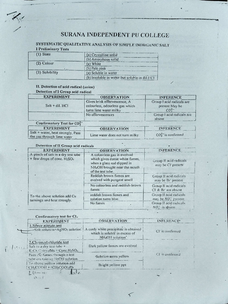 Lab Manual | PDF | Chemical Elements | Chemical Substances
