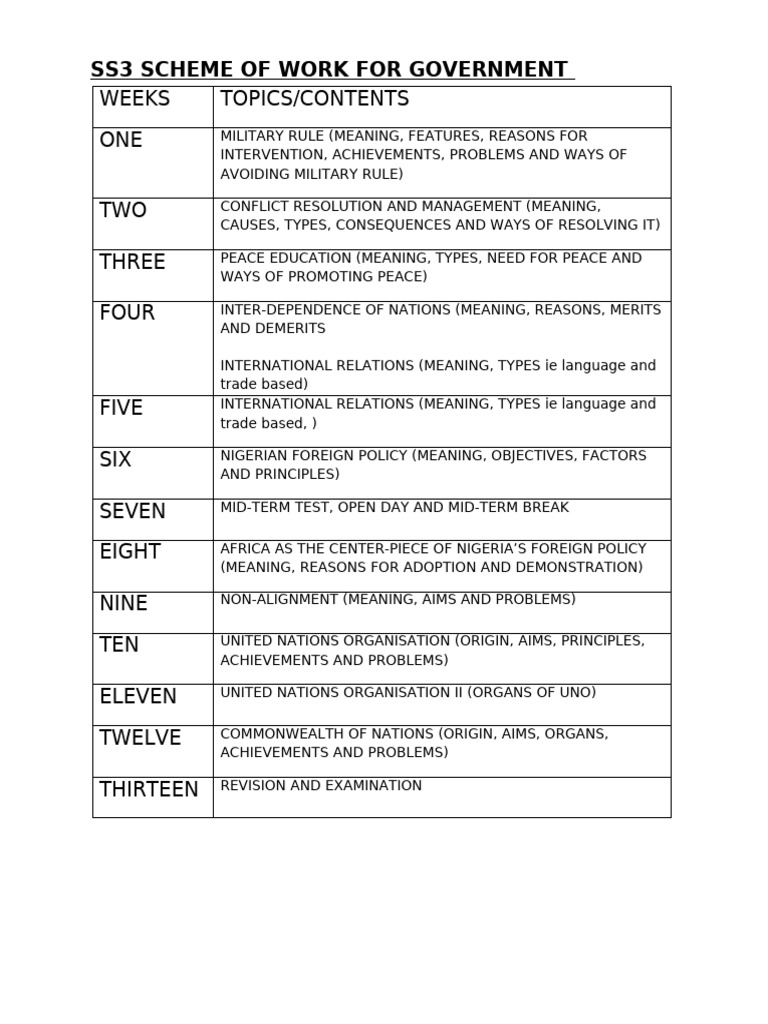 MR C SSS3 Govt 1ST Term Notes | PDF