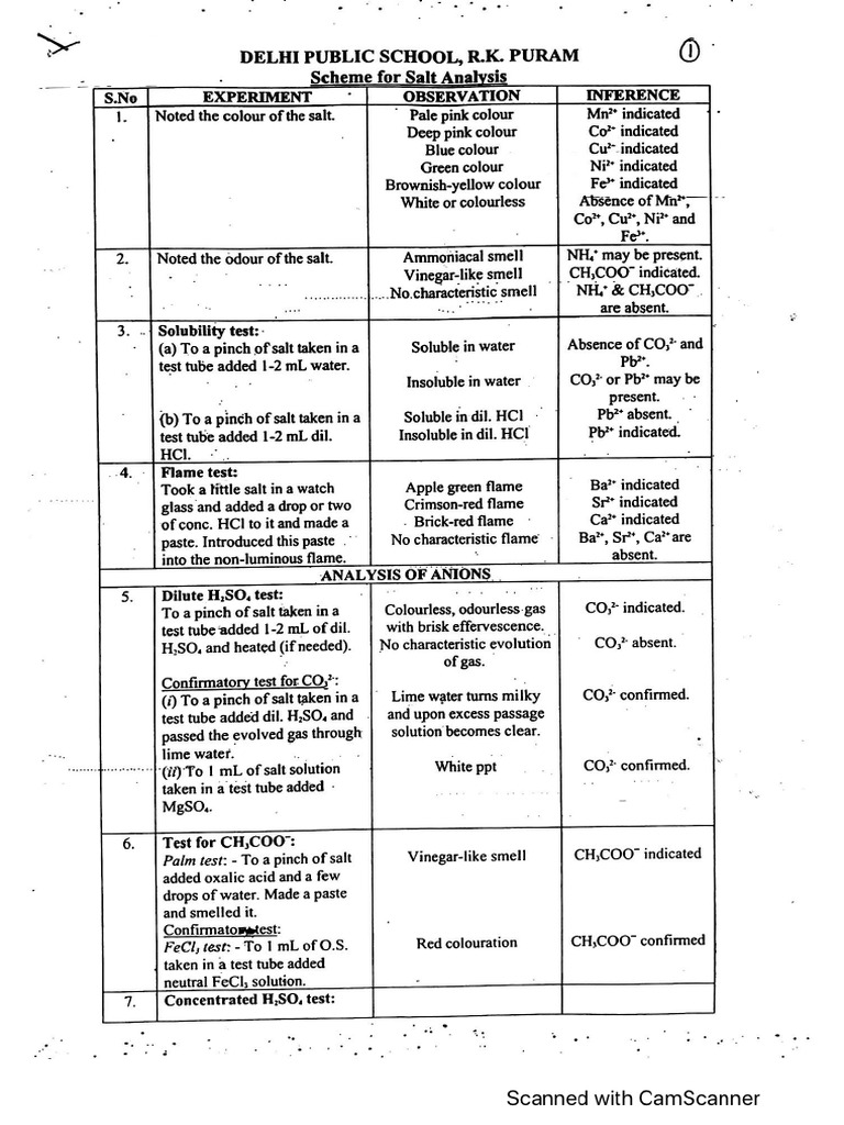Salt Analysis Scheme | PDF