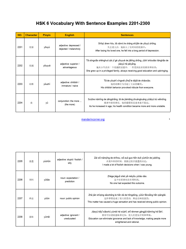 HSK 6 Vocabulary: Words 2201-2243 | PDF