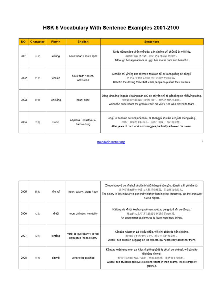 Advanced HSK 6 Vocabulary Guide | PDF